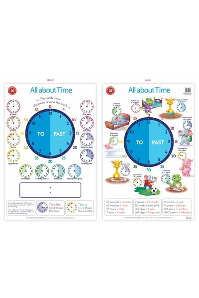All About Time Poster – The Village Kids Store